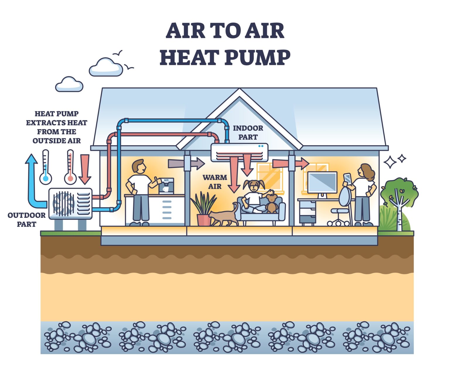 Air Source Heat Pump Cost - UK ASHP Installation Cost 2025